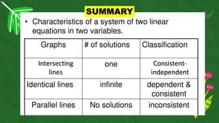 Categories Of Systems Of Linear Equation Pptx Physics Science
