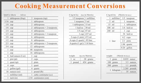 Printable Table Of Measurements 7 Metric Conversion Chart Templates