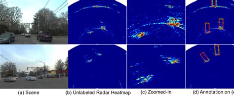 Boostrad Enhancing Object Detection By Boosting Radar Reflections Ai Research Paper Details