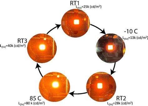 Saeedeh Mokarian Ph D On Linkedin An Investigation On The Cyclic Temperature Dependent