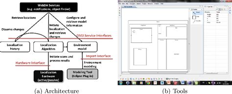Figure 3 From Automated Evaluation Of Rf Based Indoor Localization
