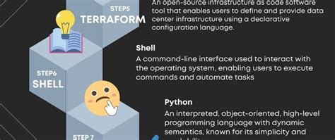 overview of the devops interview process from application to selection in 50 min dev community