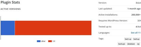 Best Wordpress Security Plugins In Updated List