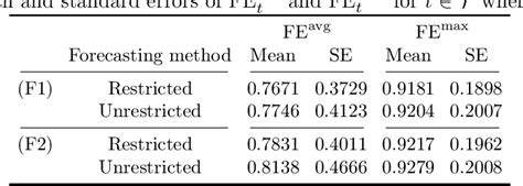 figure 1 from high dimensional time series segmentation via factor