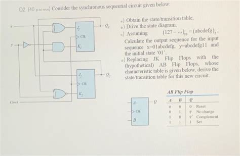 Solved Q2 40 Points Consider The Synchronous Sequential