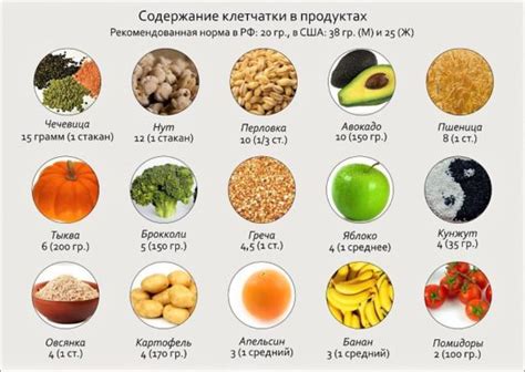 Содержание клетчатки в персиках