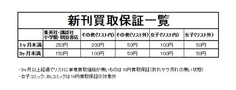 ★★【酒々井店】124 コミックコーナーより買取情報です！ 新刊買取保証！ 発売から一定期間内であれば高額買取保証いたします！ 鬼滅の刃