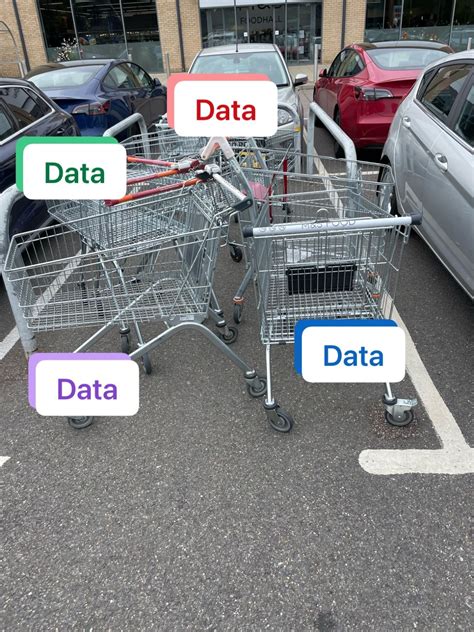 George Mccrea On Linkedin Data Dataleadership Thoughtlesdership