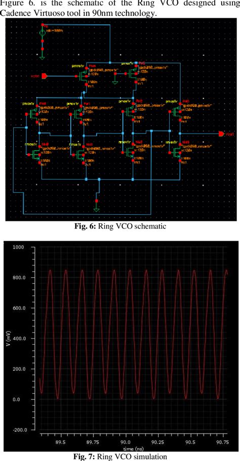 Figure 6 From Design Of High Frequency Voltage Controlled Oscillators For Phase Locked Loop