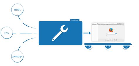 Javascript Ventajas De Su Uso En El Desarrollo Web Actual