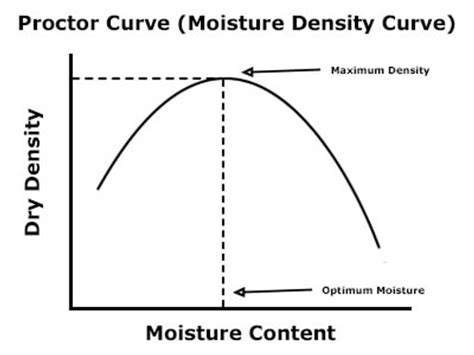 Geotechnical Engineering Soil Testing The Ultimate Guide