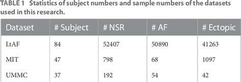 Table 1 From A Training Pipeline Of An Arrhythmia Classifier For Atrial