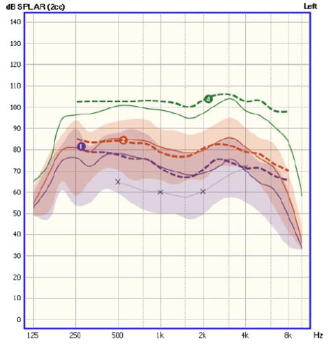 Speech Intelligibility Index Chart A Visual Reference Of Charts Chart Master