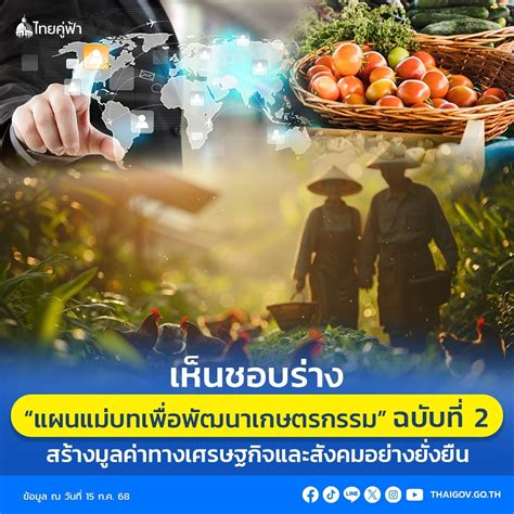 เห็นชอบร่าง สำนักงานสภาเกษตรกรจังหวัดอุดรธานี Facebook