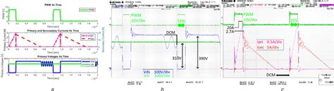 Waveforms Of Conventional Flyback Converter At HL And Full Load Download Scientific Diagram