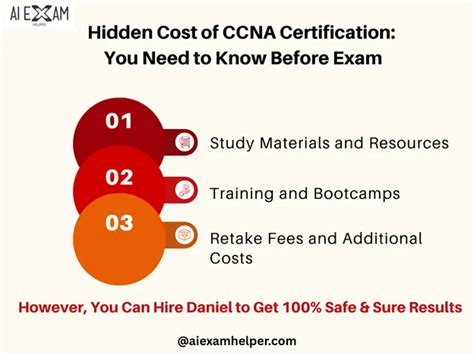 Ccna Certification Price In 2025 Hidden Charges And Smart Tips
