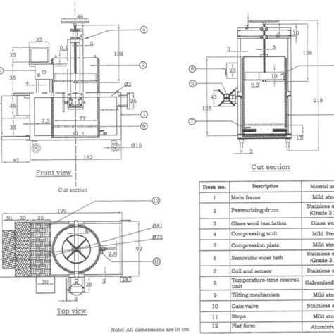 Design Of Paddy Straw Pasteurizer Download Scientific Diagram
