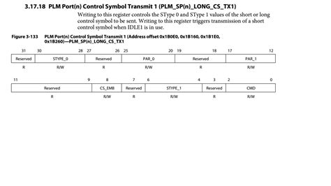 ccs tms320c6678 srio first packet after initilize take too much time