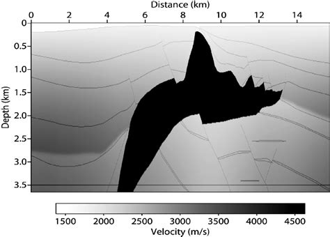 A 2d Slice Of The Seg Eage 3d Salt Model Download Scientific Diagram
