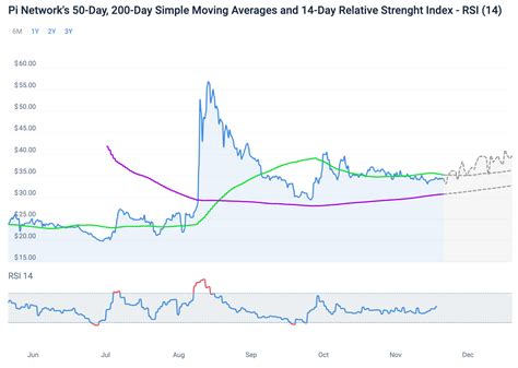 Pi Coin Price Prediction For And StormGain Pi Coin Price Prediction For And StormGain
