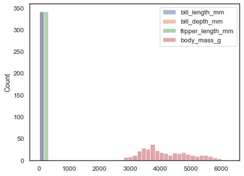 Seaborn Histplot Seaborn Documentation 33402 Hot Sex Picture