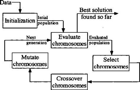 Figure 1 From Artificial Neural Network Based Approach For Diagnosis Of