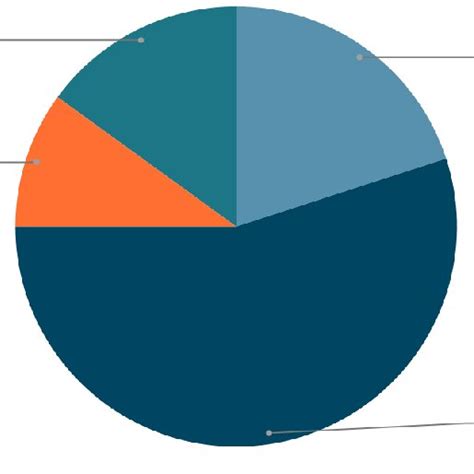 Findings Of The Cloud Computing Service Model Download Scientific Diagram