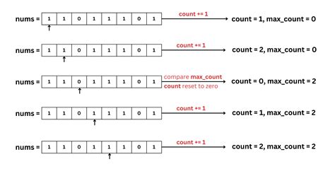 Maximum Consecutive Ones Leetcode 485 Explained With Images