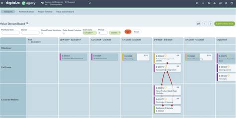 agility for government product briefs digital ai
