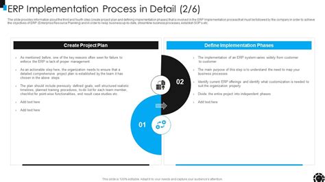Erp System Framework Implementation Process In Detail Powerpoint
