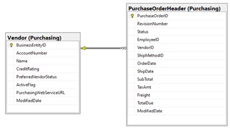 sql inner join