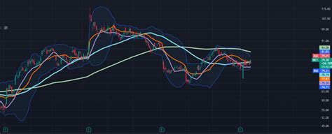 클라우드플레어 화이자 주식 에펨코리아