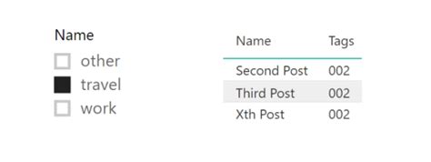 Link Two Tables In Powerbi Using Csv Ids Stack Overflow