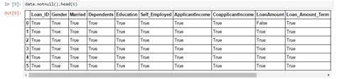 Check If Python Pandas DataFrame Column Is Having NaN Or NULL