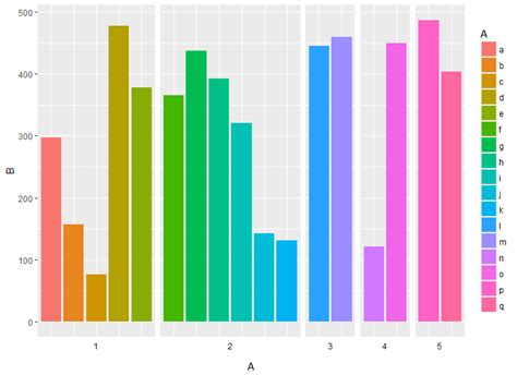 R The Same Width Of The Bars In Geom Bar Position Dodge Stack Overflow
