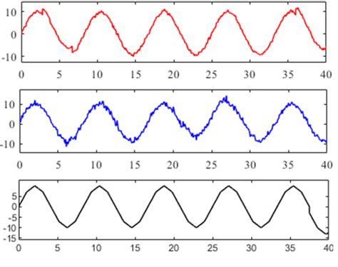 A A A AOA C Fig Signal Validity Fig Reset Signal Set The