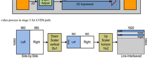 Figure 35 From Design Of A Stereoscopic 3d Video Processing System