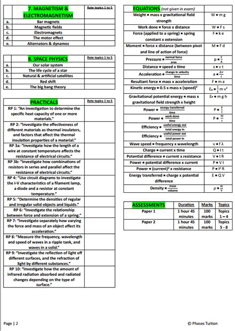 Gcse Physics Revision Checklist Aqa F Teaching Resources