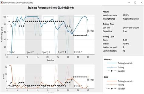 Resnet Experiment Result Download Scientific Diagram
