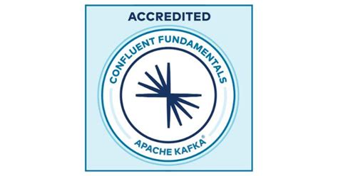 Confluent Fundamentals Accreditation • Sruthik Issac • Confluent