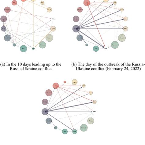 Graphical Illustration Of Net Pairwise Directional Connectedness Download Scientific Diagram