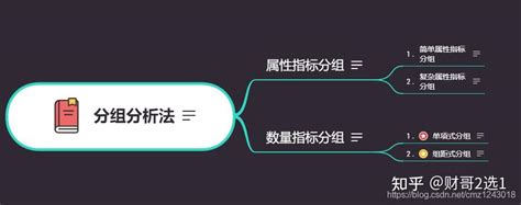 八种基本分析方法 知乎