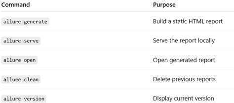 Allure Reporting The Ultimate Guide For Test Automation Engineers From Real World Experience