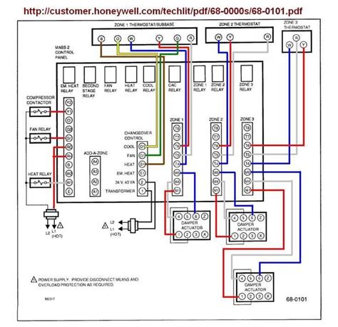 The Ultimate Guide To Understanding Honeywell Valve Wiring Diagrams