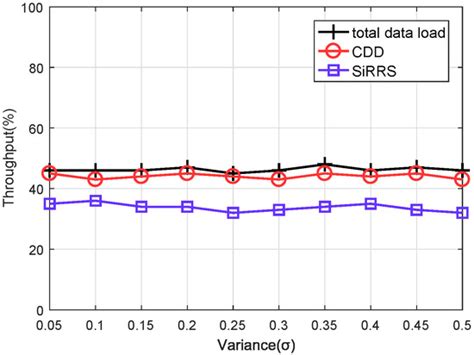 A Cooperative Routing Scheme Using Inter Satellite Links To Assist Data Downloading For Leo