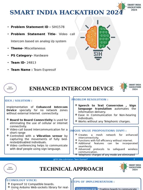 sih2024 idea presentation format pdf videotelephony speech