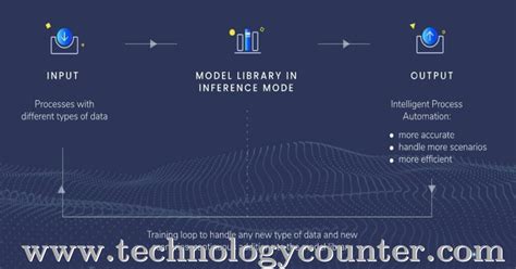 vue ai document processing pricing features and user reviews jan 2025