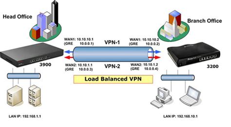 configuring vpn load balance using draytek routers draytek faq