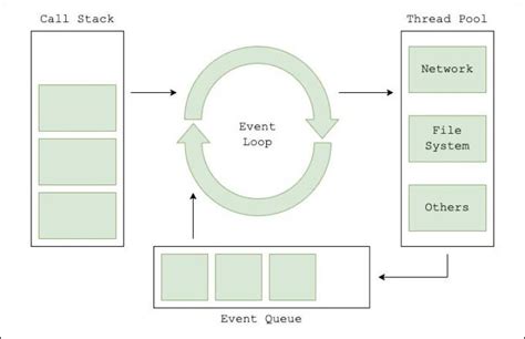 Node Js Vs Python Which Backend Language To Choose Etatvasoft