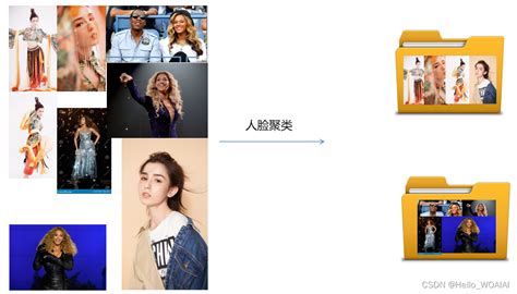 【人脸识别系列】从知名deepface人脸识别库入手详解人脸识别 第一部分人脸识别任务介绍 Csdn博客